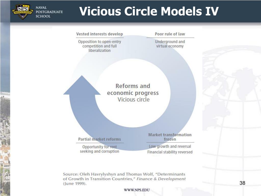 PPT - NS4053 Winter Term 2013 Theories of Economic Development Trap ...