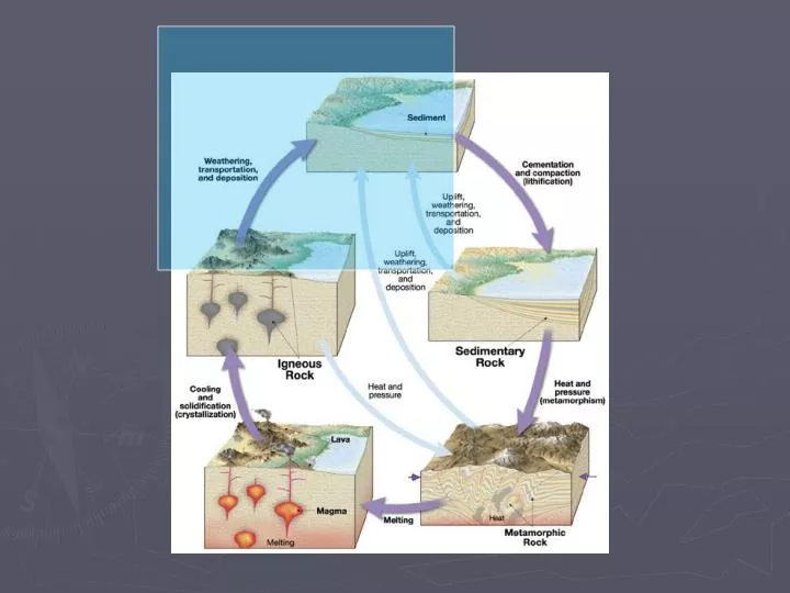PPT - Weathering: breaking rocks down PowerPoint Presentation, free ...