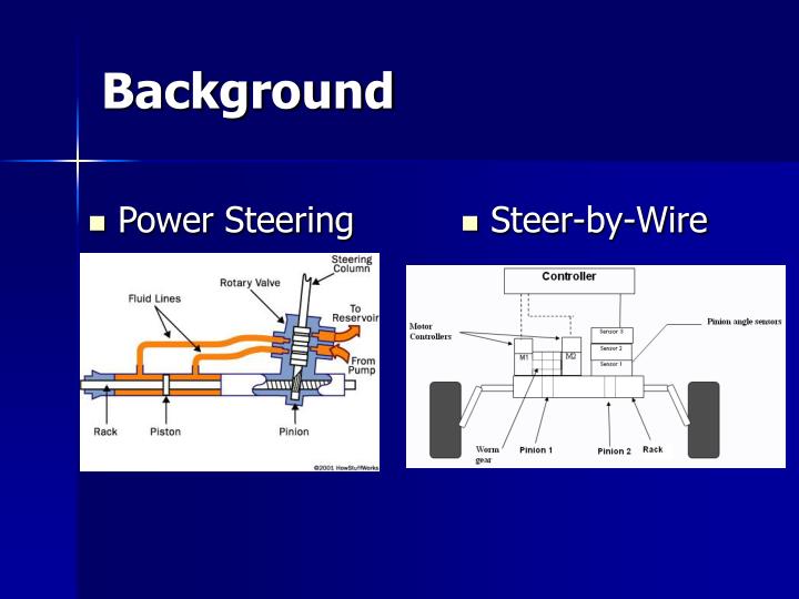 PPT - Steer-by-Wire System Gear Box Design PowerPoint Presentation - ID ...