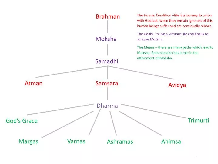 PPT - Brahman PowerPoint Presentation, free download - ID:3795817