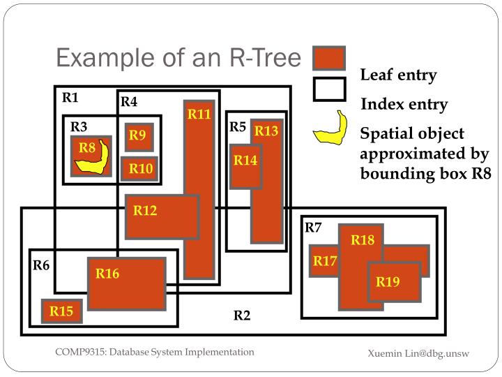 PPT - Spatial Data Management PowerPoint Presentation - ID:3796156