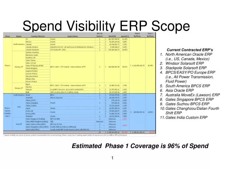 PPT - Spend Visibility ERP Scope PowerPoint Presentation, free download ...