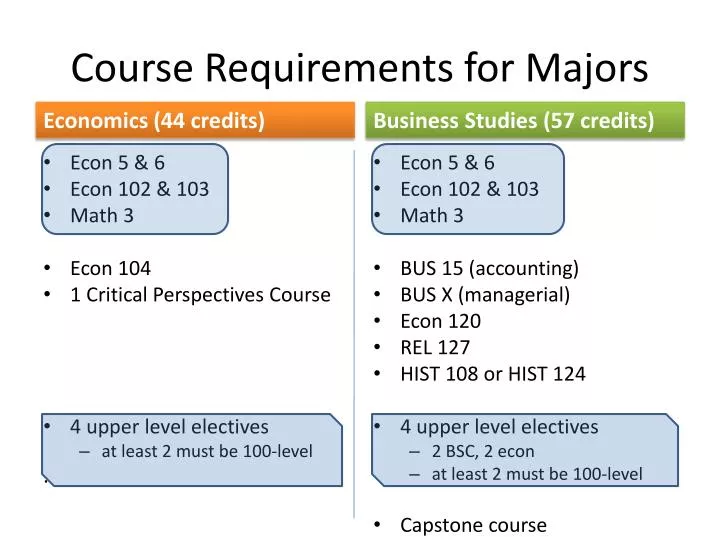 PPT - Course Requirements for Majors PowerPoint Presentation, free ...