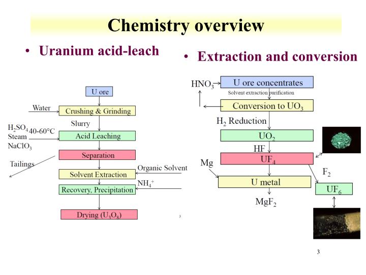 PPT - Uranium Chemistry and the Fuel Cycle PowerPoint Presentation - ID ...