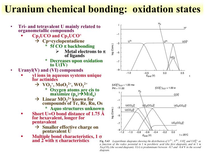 PPT - Uranium Chemistry and the Fuel Cycle PowerPoint Presentation - ID ...
