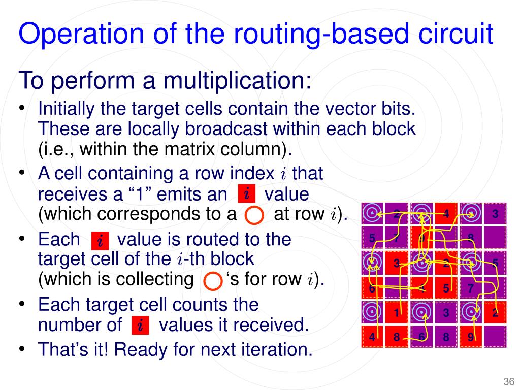 Ppt Hardware Based Implementations Of Factoring Algorithms Powerpoint Presentation Id3798621