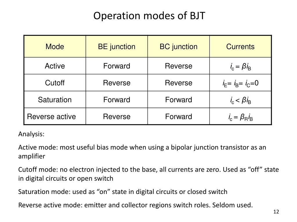 PPT - Bipolar Junction Transistor (BJT) Chapter 12 31 March and 2 April ...