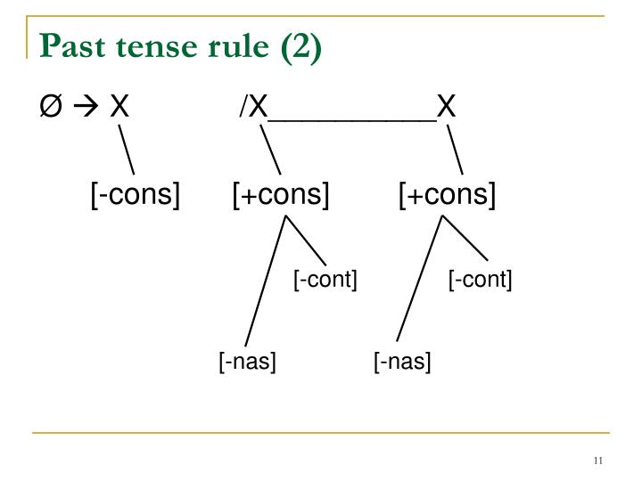 PPT - Past tense forms in English PowerPoint Presentation - ID:3799286