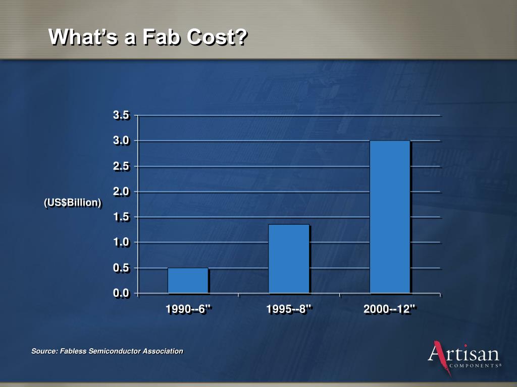 PPT - Maximizing the Success of the Chinese Semiconductor Industry Mark ...