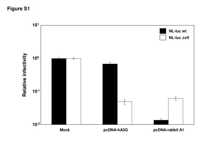 PPT - Figure S1 PowerPoint Presentation, free download - ID:3799767