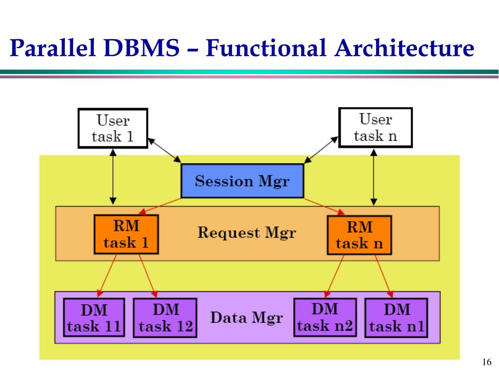 PPT 10 Parallel Database Systems PowerPoint Presentation Free Download ID 3799968