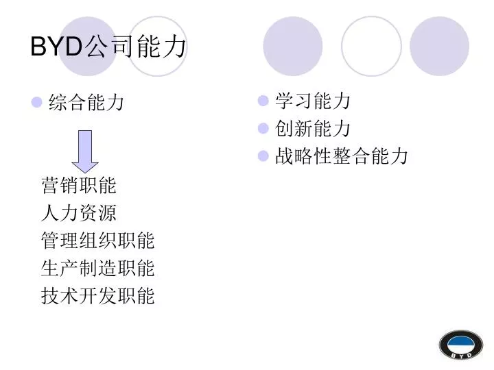 PPT - BYD 公司能力 PowerPoint Presentation, free download - ID:3800901