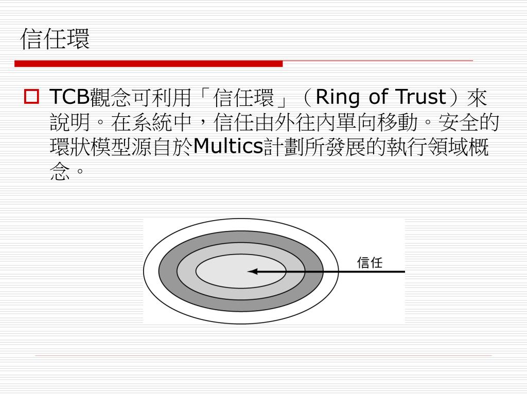 PPT - 第 5 章 安全架構與模型 PowerPoint Presentation, free download - ID:3801322