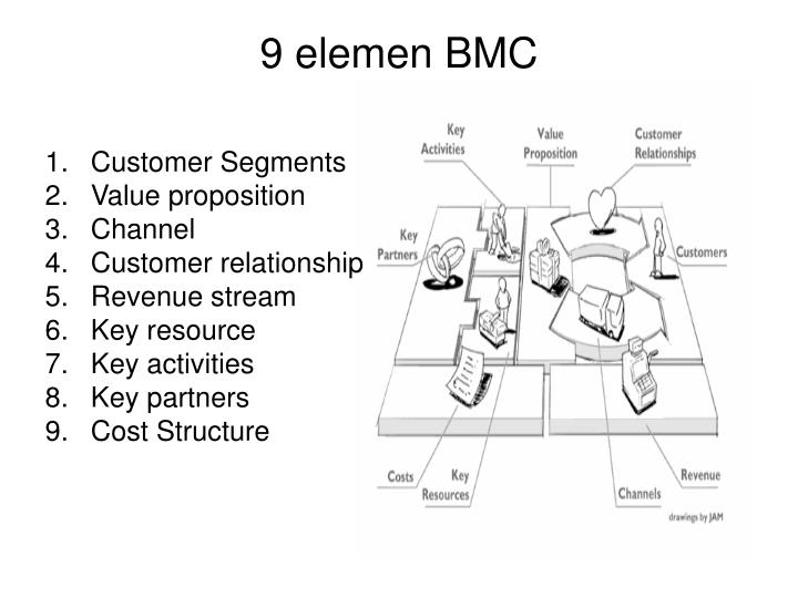 PPT - Business Model Canvas PowerPoint Presentation - ID:3801487
