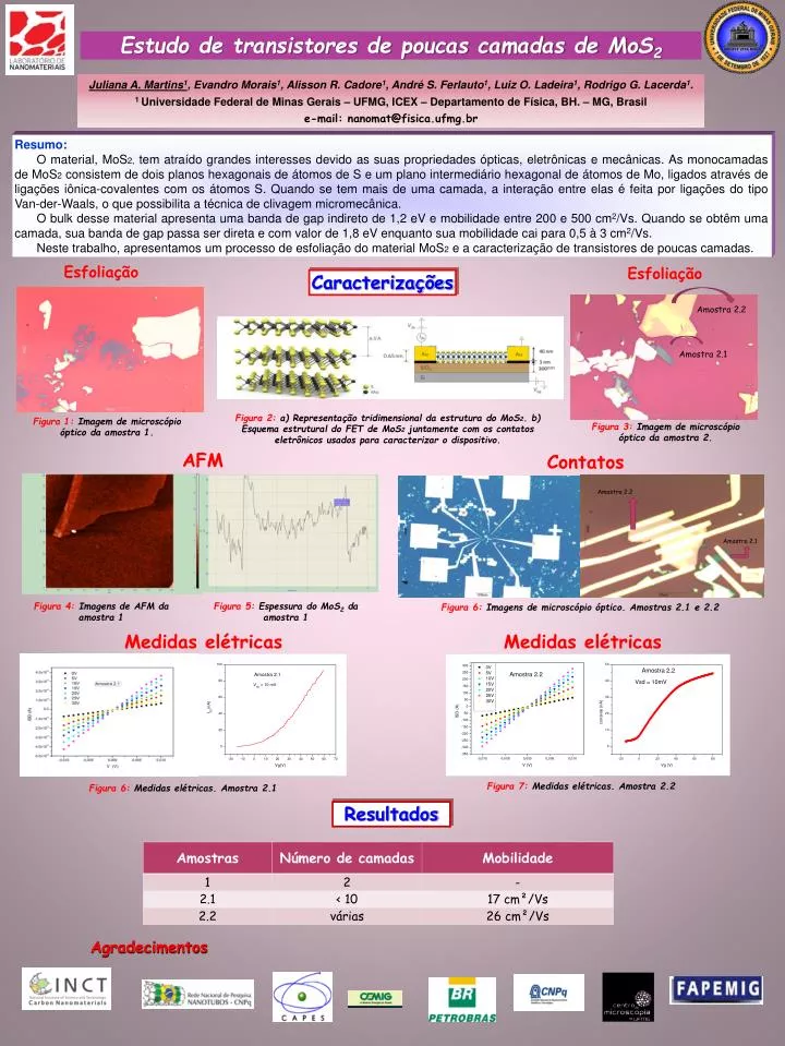 PPT - Estudo de transistores de poucas camadas de MoS 2 PowerPoint ...