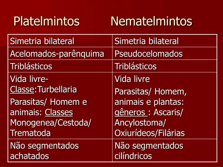 PPT - Platelmintos Nematelmintos PowerPoint Presentation, free download ...