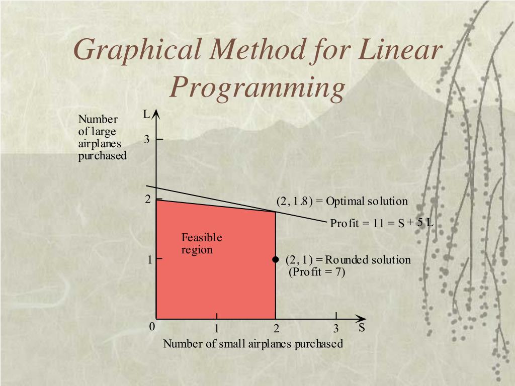 PPT - Linear Programming: Formulation and Applications PowerPoint ... PPT - Linear Programming: Formulation and Applications PowerPoint ...