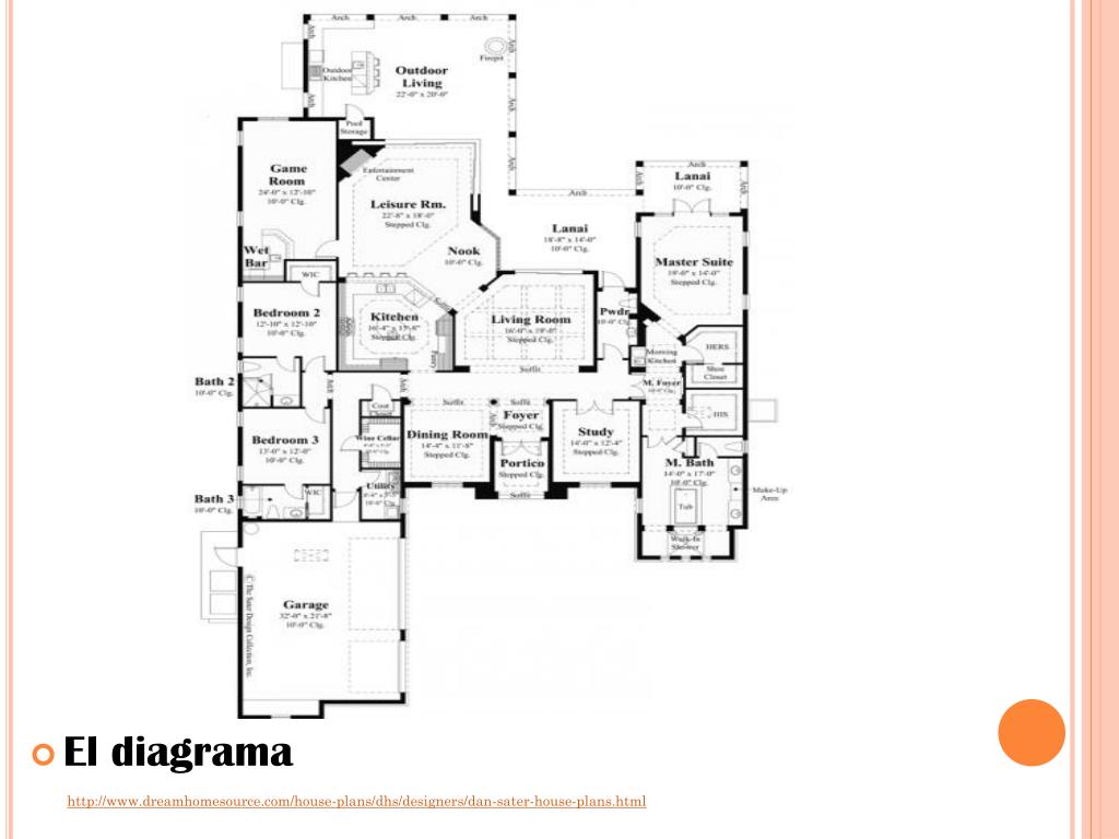 PPT - dreamhomesource/house-plans/dhs/designers/dan-sater-house-plans ...