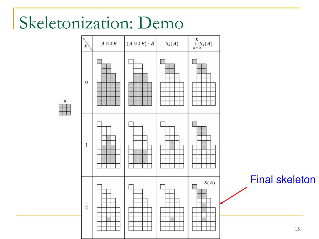 Ppt Digital Image Processing Lecture 15 Morphological Algorithms Powerpoint Presentation Id