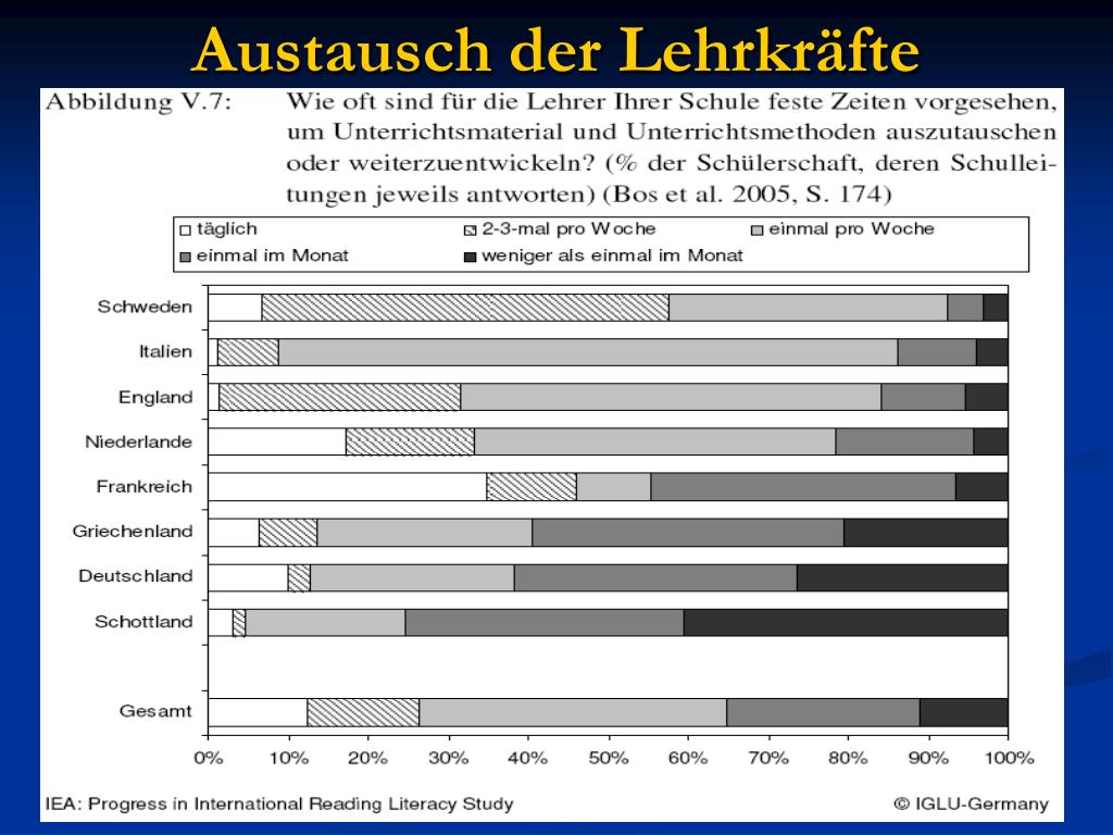 PPT - Thema 7: Vorläufer von PISA: IGLU- & TIMS-Studie PowerPoint Presentation - ID:3803102