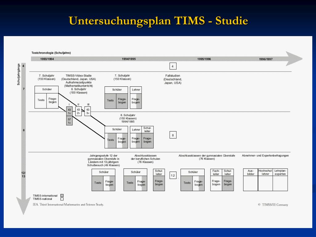 PPT - Thema 7: Vorläufer von PISA: IGLU- & TIMS-Studie PowerPoint ...