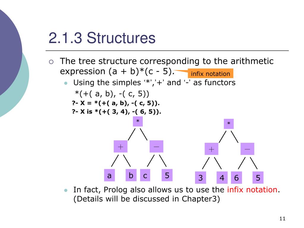 Ppt Part 1 The Prolog Language Chapter 2 Syntax And Meaning Of Prolog Programs Powerpoint