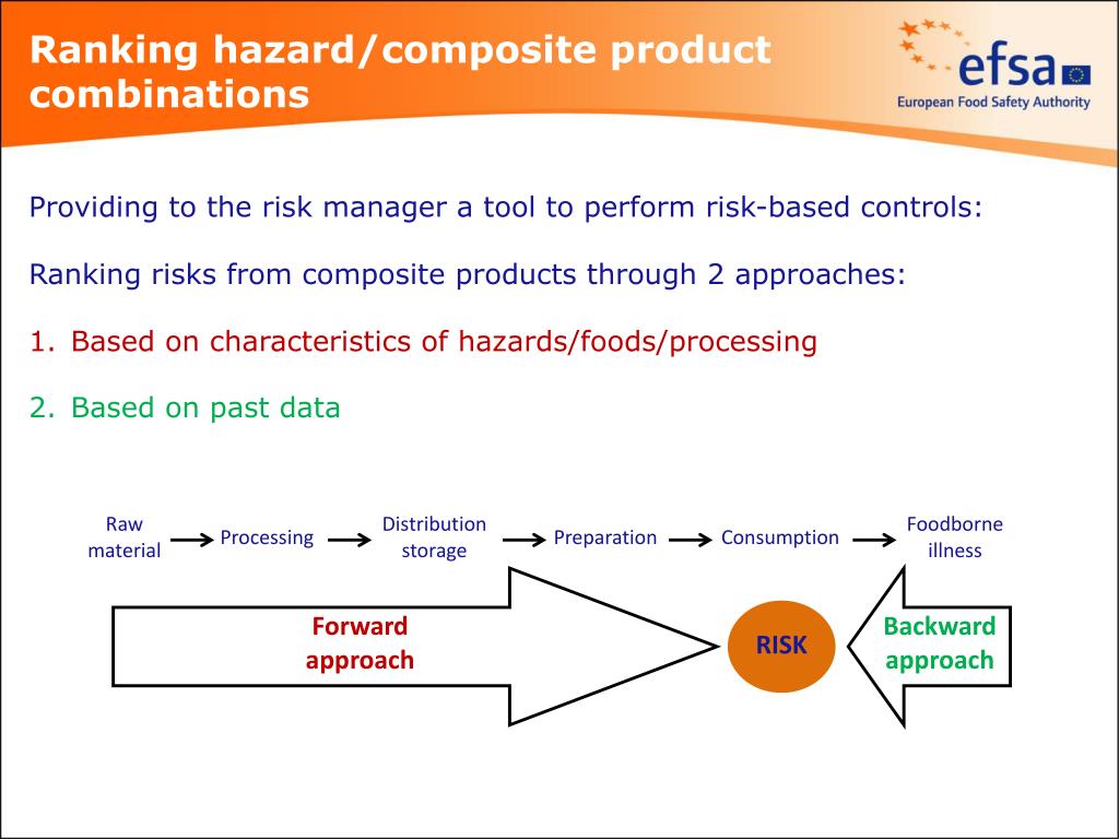 PPT - Public health risks represented by certain composite products ...