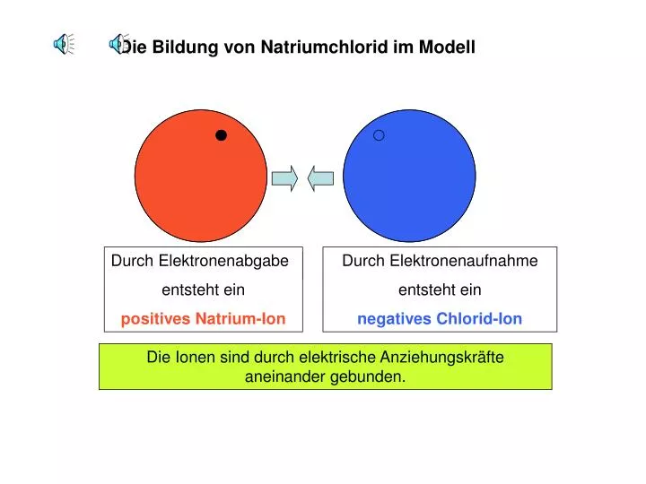 PPT - Die Bildung von Natriumchlorid im Modell PowerPoint Presentation ...
