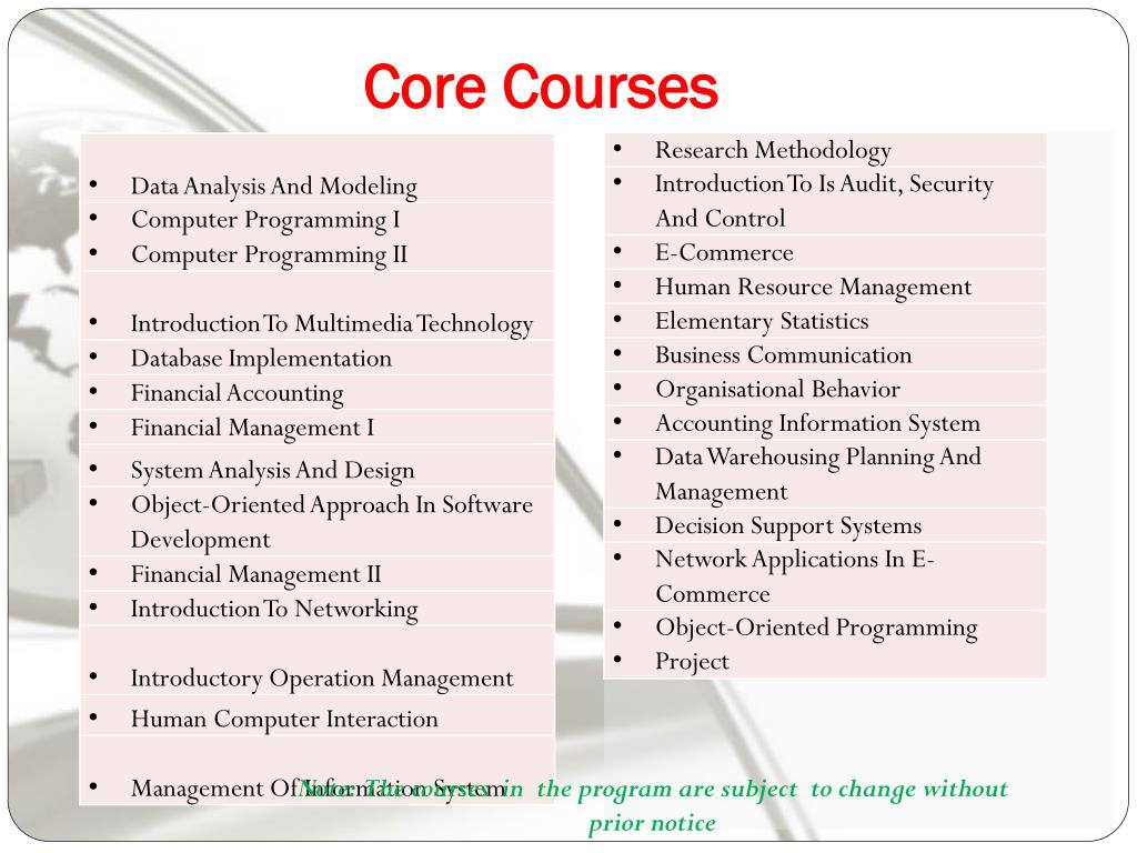 PPT Bachelor Of Information Technology And Management Hons BITM
