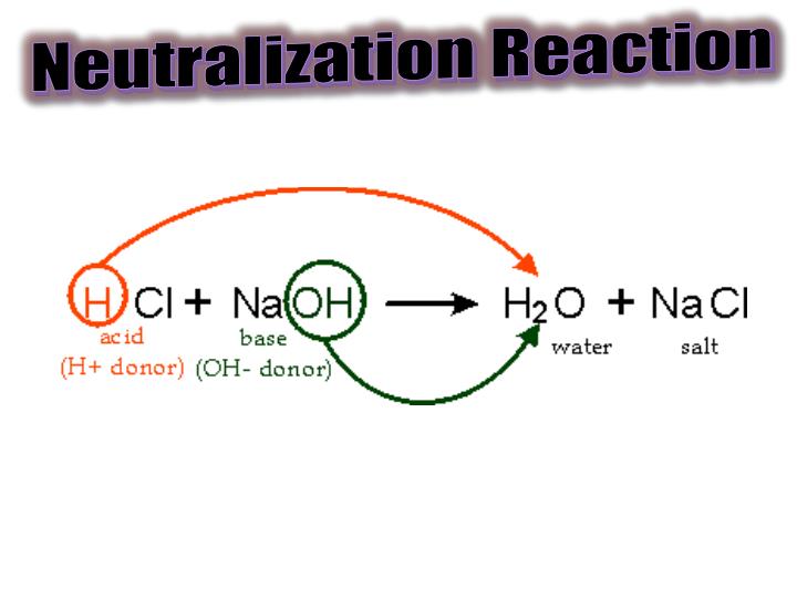 PPT - ACIDS & BASES PowerPoint Presentation - ID:3805265