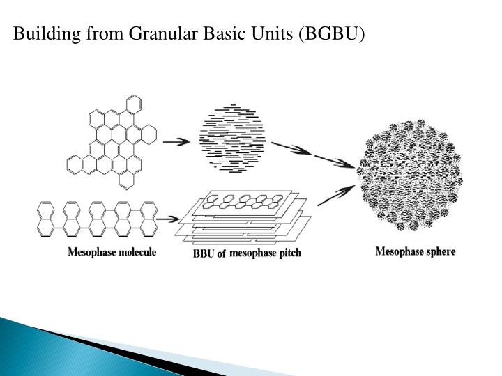 PPT - Novel crystallite carbon based on Mesophase -pitch PowerPoint ...