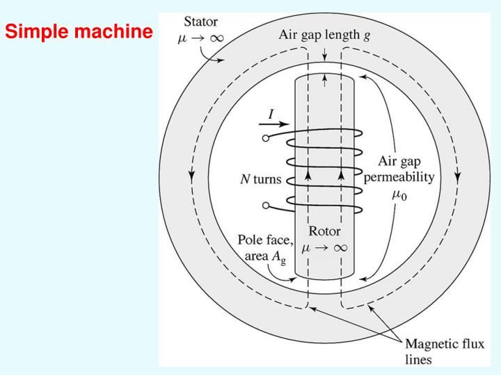 PPT - Chapter 1 MAGNETIC CIRCUIT PowerPoint Presentation - ID:3805831
