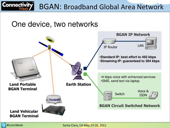 PPT - About Inmarsat PowerPoint Presentation - ID:3805857