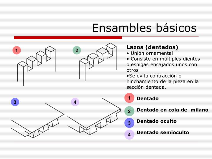 PPT - ENSAMBLES MAQUINADOS PowerPoint Presentation - ID:3806350