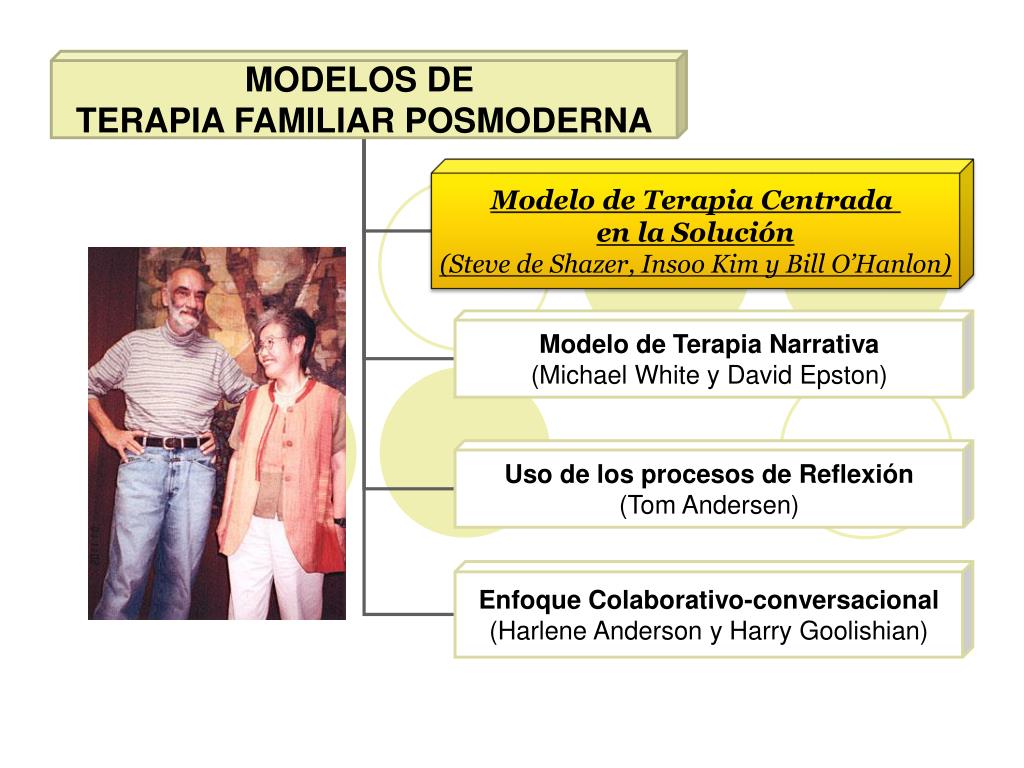 PPT - Premisas comunes de las terapias construccionistas posmodernas ...