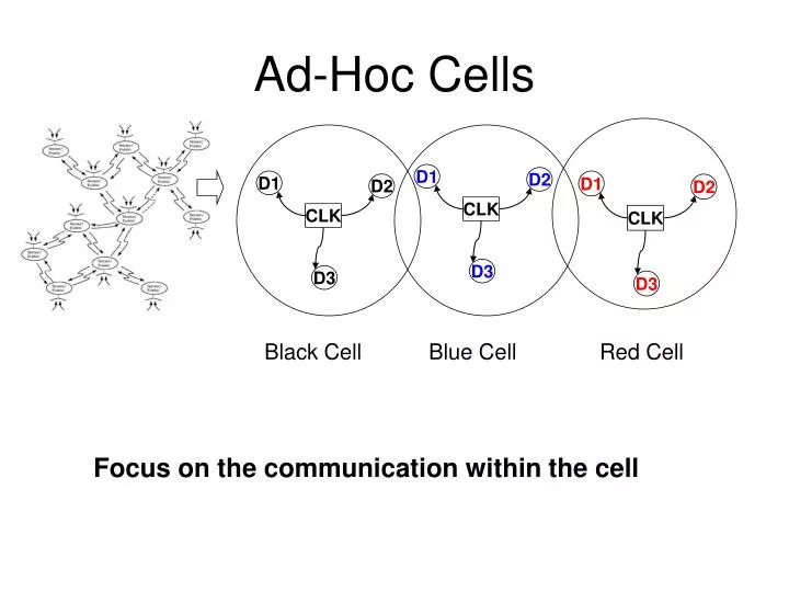 PPT - Ad-Hoc Cells PowerPoint Presentation, free download - ID:3806793