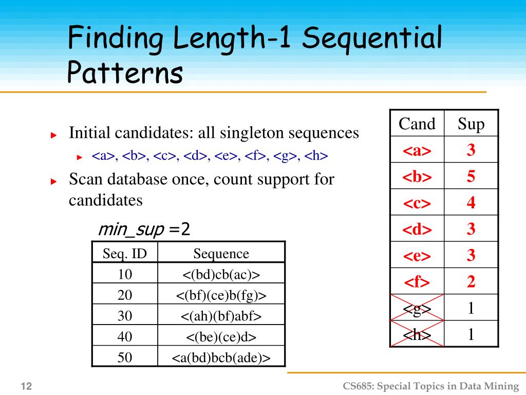 PPT - Sequential Pattern Mining PowerPoint Presentation, free download ... PPT - Sequential Pattern Mining PowerPoint Presentation, free download ...