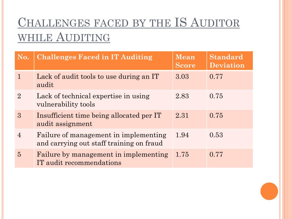 PPT - Information Technology Audit and Fraud Prevention Among ...