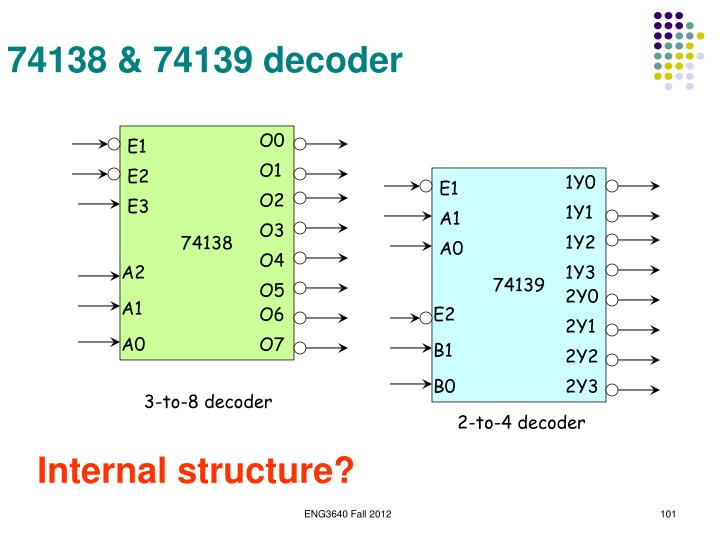 PPT - Week #11 Memory Interfacing PowerPoint Presentation - ID:3807899
