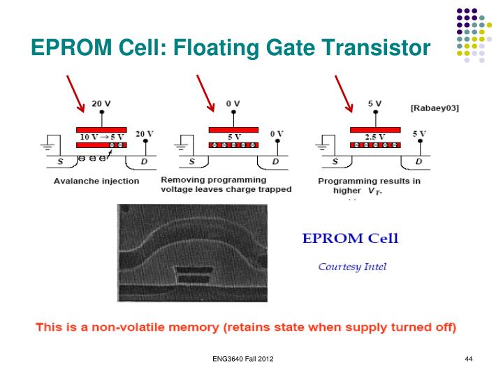 PPT - Week #11 Memory Interfacing PowerPoint Presentation - ID:3807899