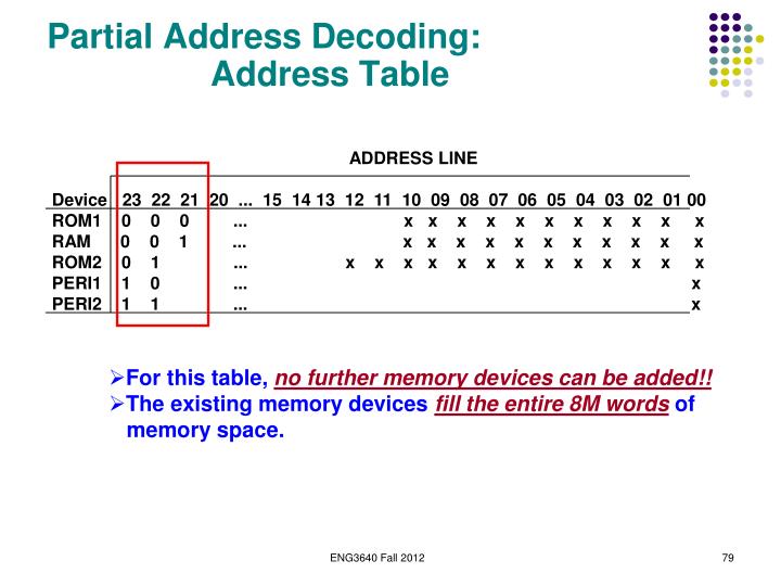 PPT - Week #11 Memory Interfacing PowerPoint Presentation - ID:3807899