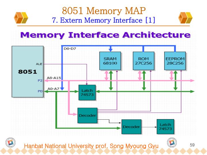 PPT - 8051 System 구조 PowerPoint Presentation - ID:3807979