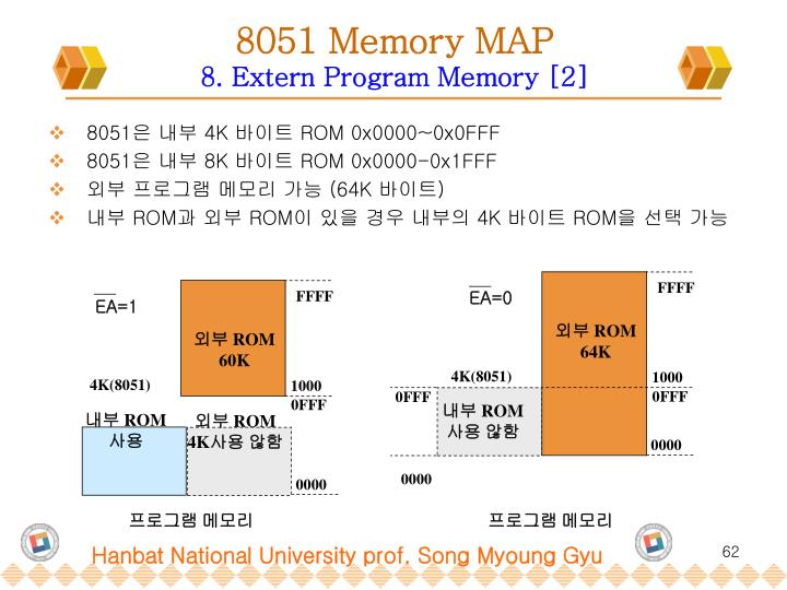PPT - 8051 System 구조 PowerPoint Presentation - ID:3807979
