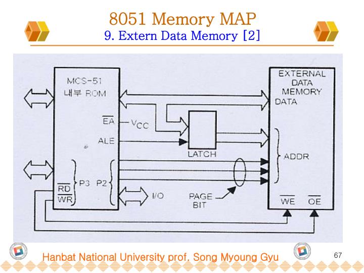 PPT - 8051 System 구조 PowerPoint Presentation - ID:3807979