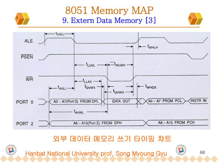 PPT - 8051 System 구조 PowerPoint Presentation - ID:3807979