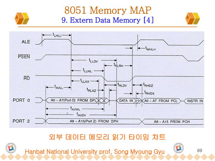 PPT - 8051 System 구조 PowerPoint Presentation - ID:3807979