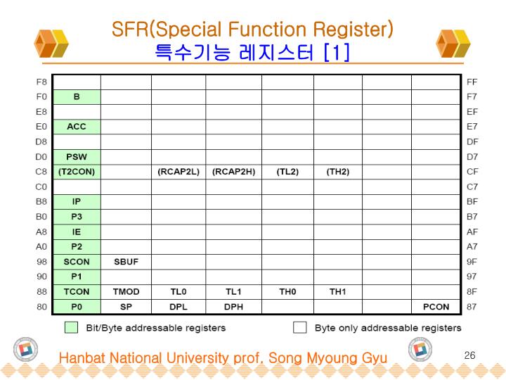 PPT - 8051 System 구조 PowerPoint Presentation - ID:3807979