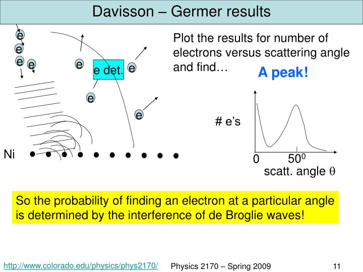 PPT - Davisson – Germer experiment PowerPoint Presentation - ID:3808001