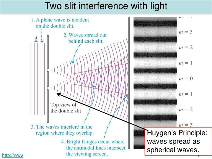 PPT - Davisson – Germer experiment PowerPoint Presentation - ID:3808001