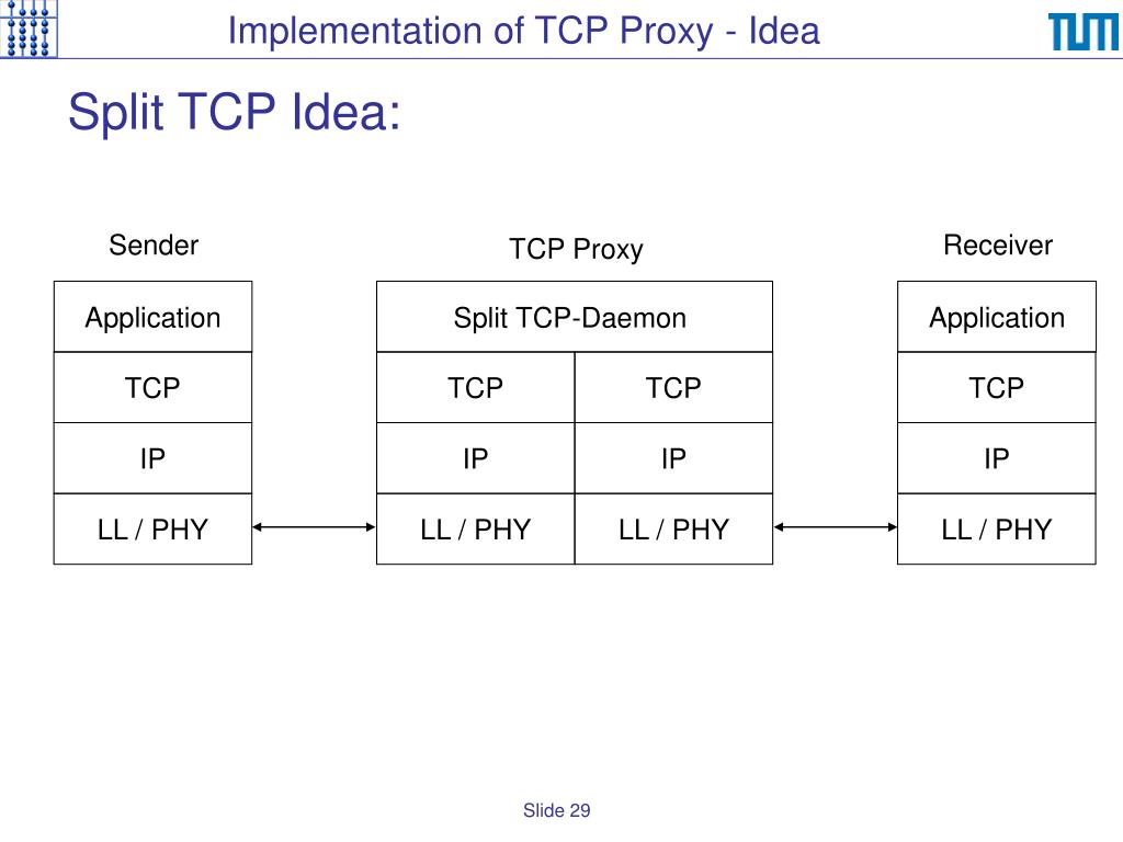 Ppt Implementation And Evaluation Of A Performance Enhancing Proxy